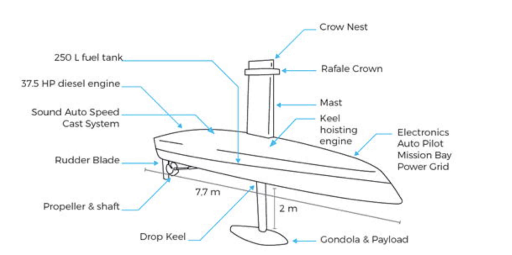 DriX(ドリックス) 先進的な水上ドローンの紹介 - 株式会社オーシャンウィングスWEBサイト